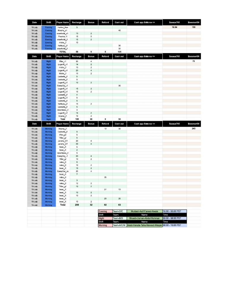 Databse 19-07-2024 | PDF
