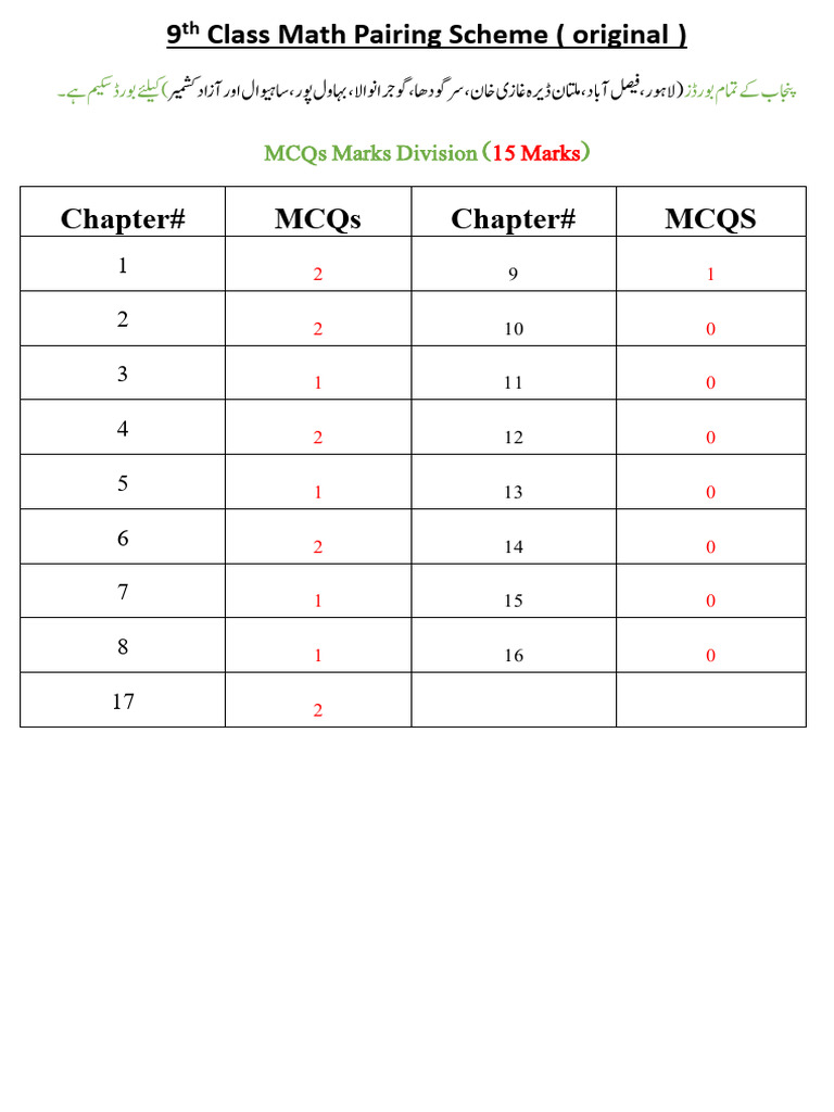 9th Math Scheme 2025 | PDF