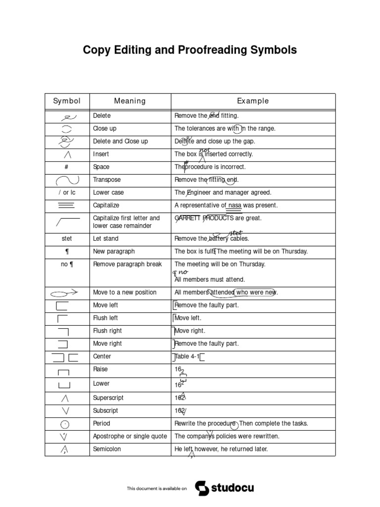 Copy Editing Symbols Explained | PDF | Typographical Symbols | Publishing