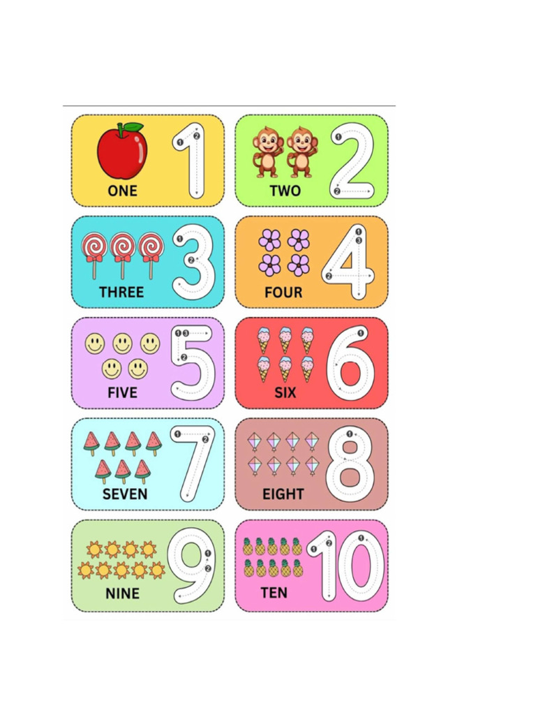 Numbers in English and Sinhala | PDF