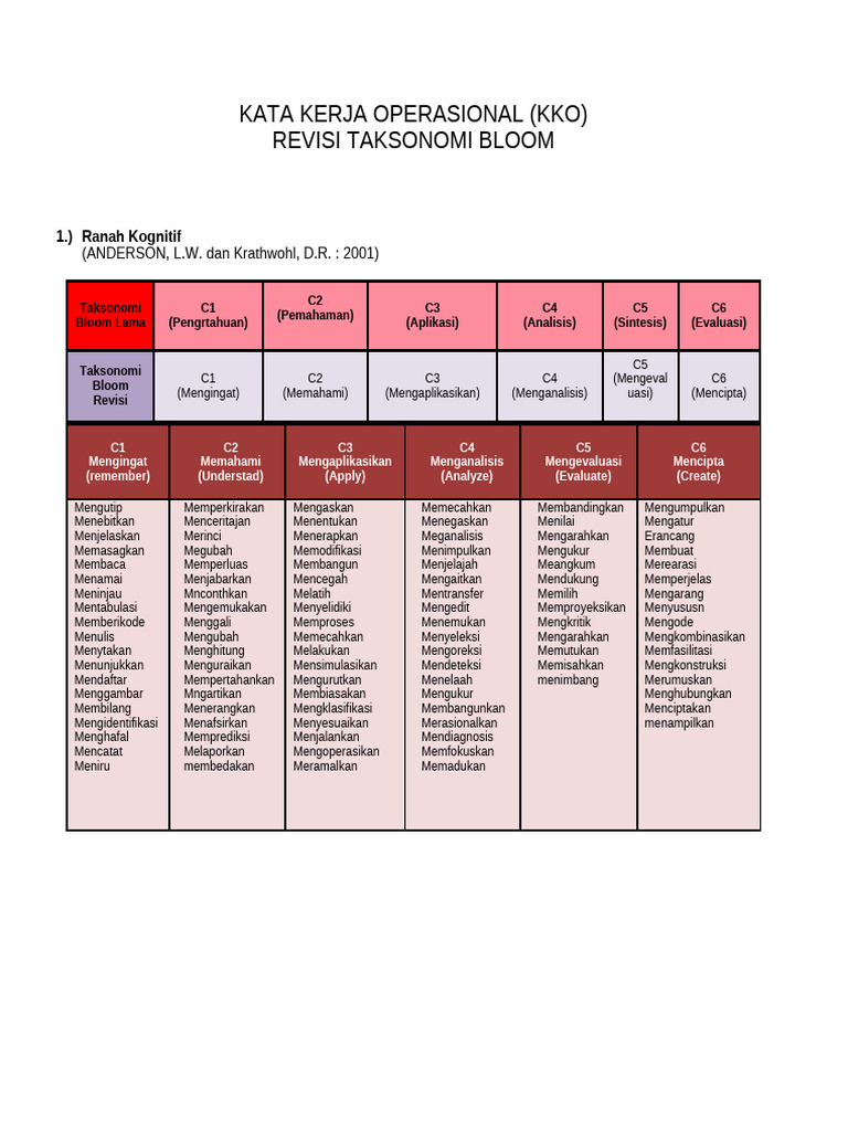 Kko - Kata Kerja Operasional Bloom Revisi | PDF