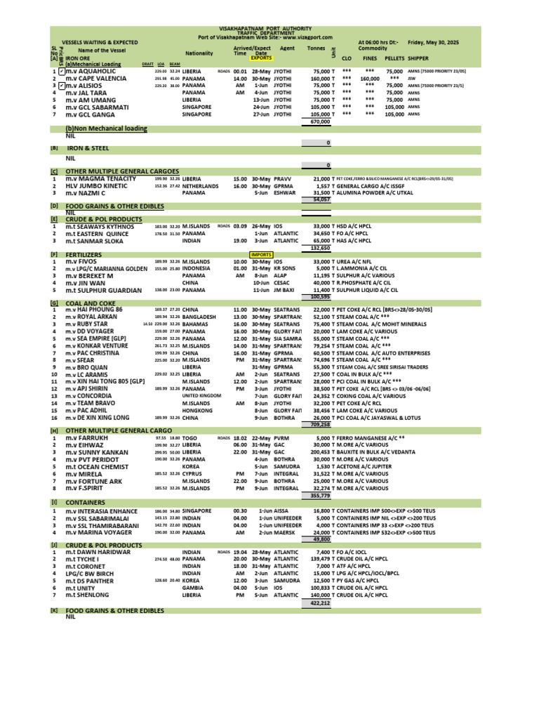 Vizag Port Vessel Berthing Schedule | PDF | Fossil Fuels | Hydrocarbons