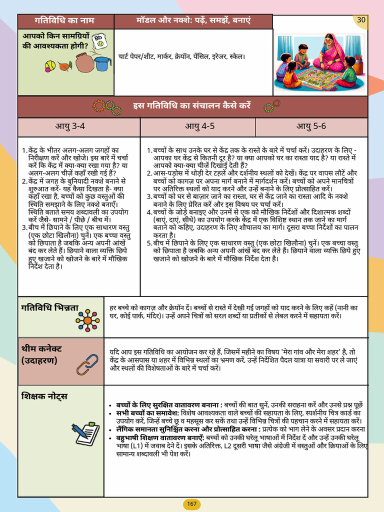 Hi 32 3 Activity 2 | PDF