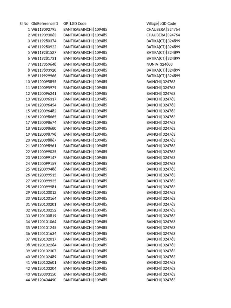 2nd Installment Released 5370 Nos | PDF