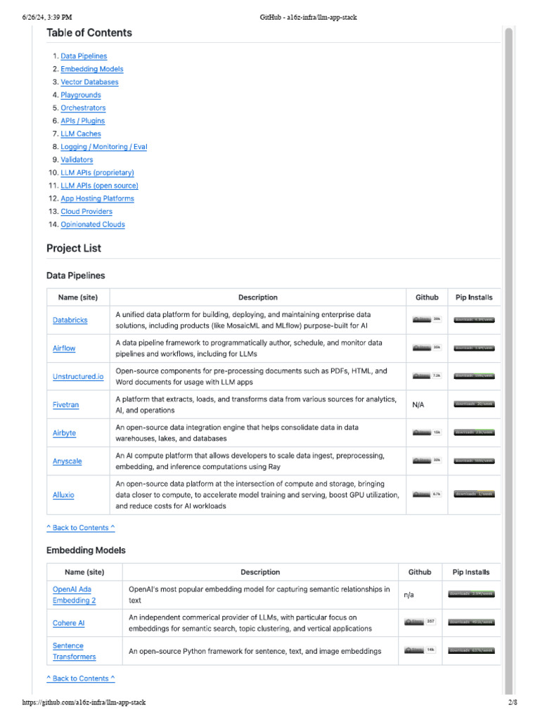 GitHub - a16z-TOOLS ONLY | PDF