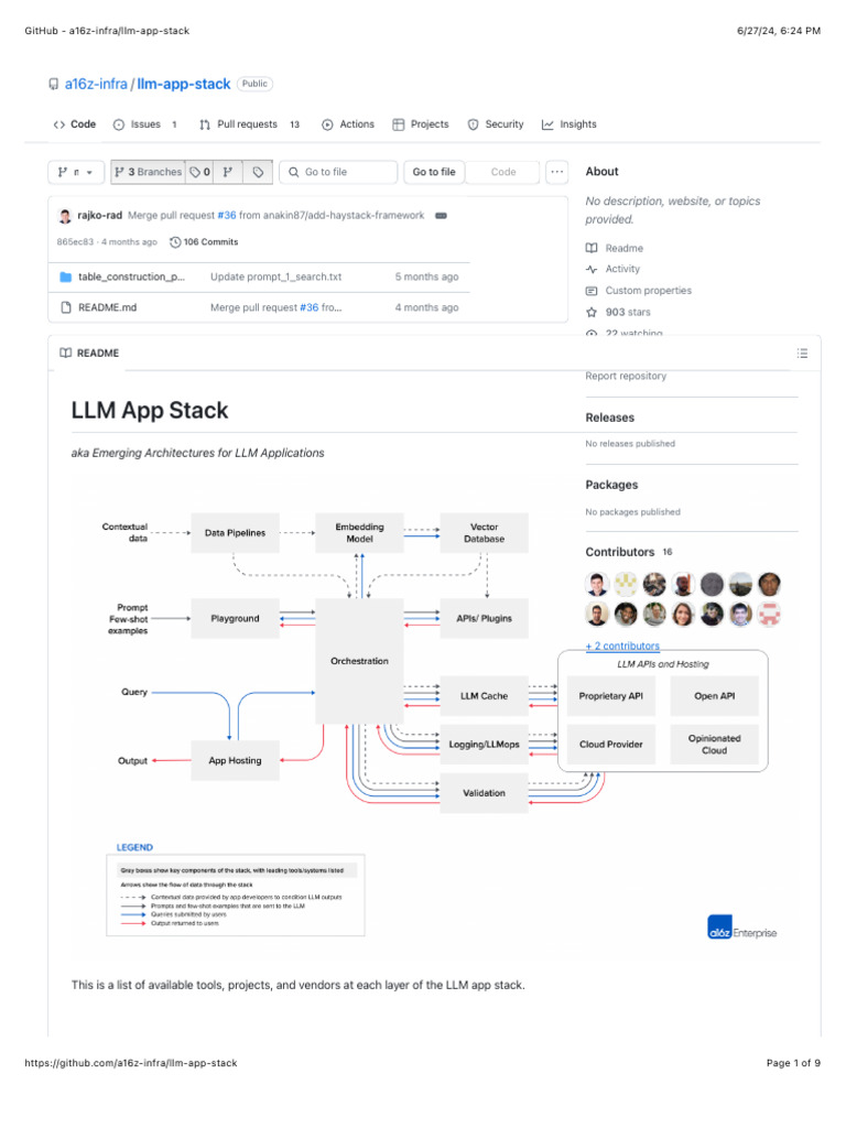 GitHub A16z Infra:Llm App Stack | PDF | Cloud Computing | Artificial Intelligence