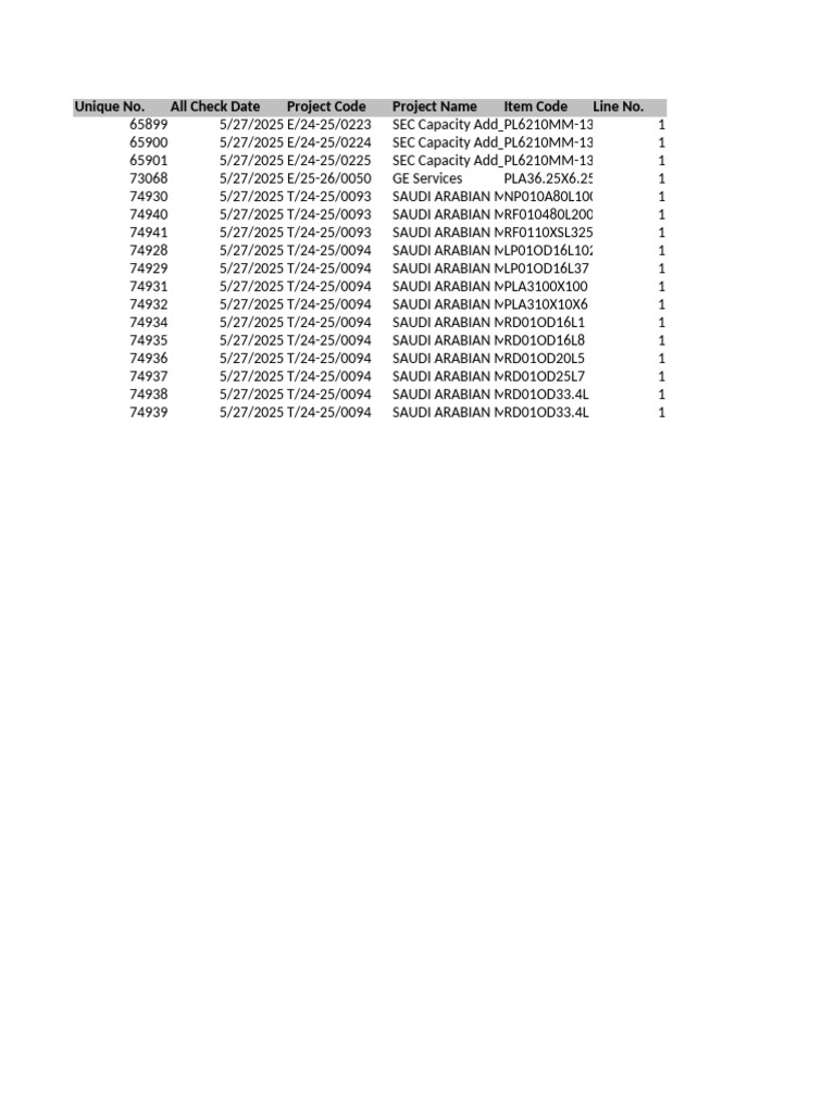 Indent Card List Page - 2025-05-29T092521.929 | PDF