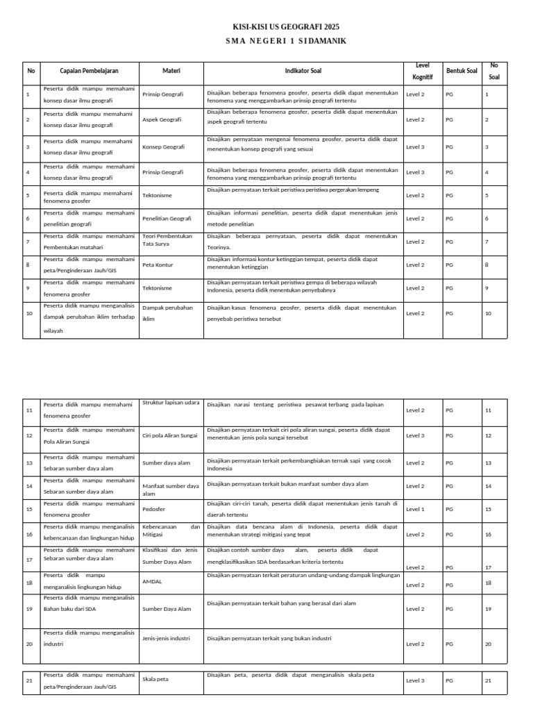 kisi-kisi us geografi oke | PDF