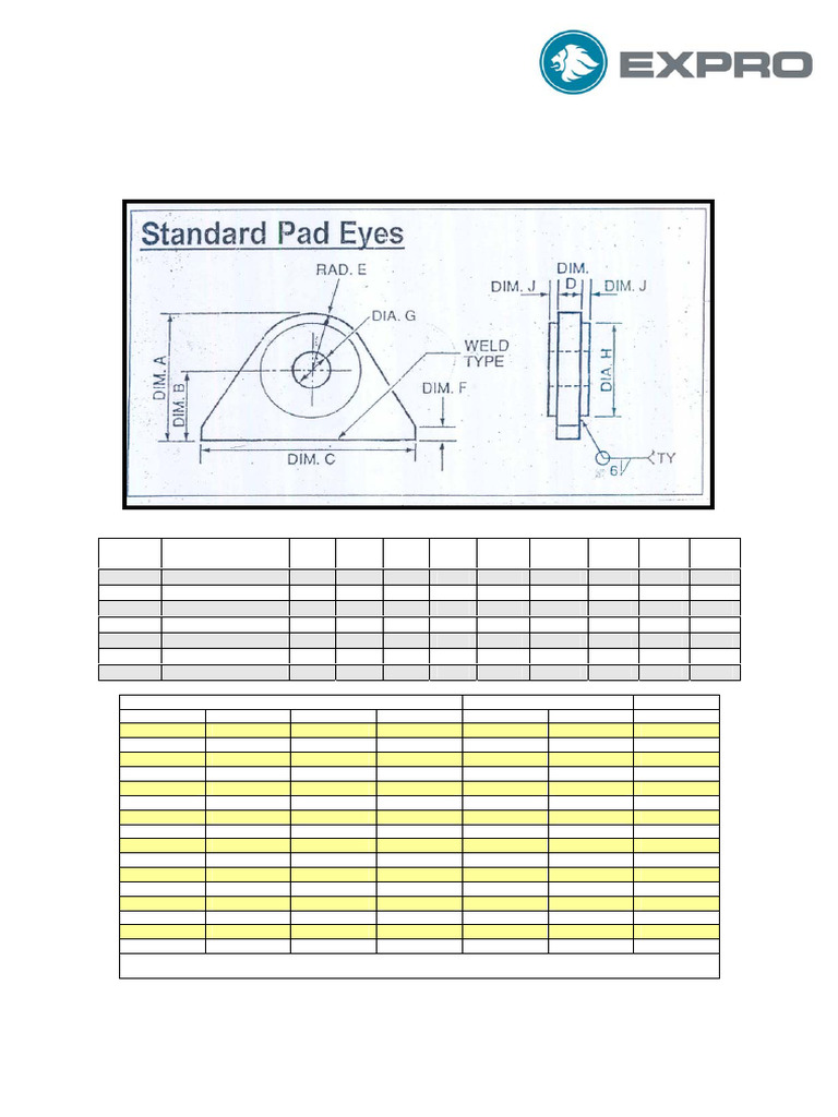 Slings Pad Eyes and Shackles Tables | PDF