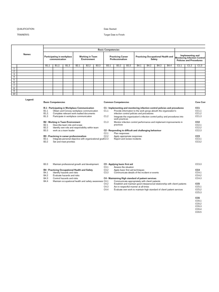 Progress-Chart Heo Forklift Only | PDF | Forklift | Occupational Safety ...