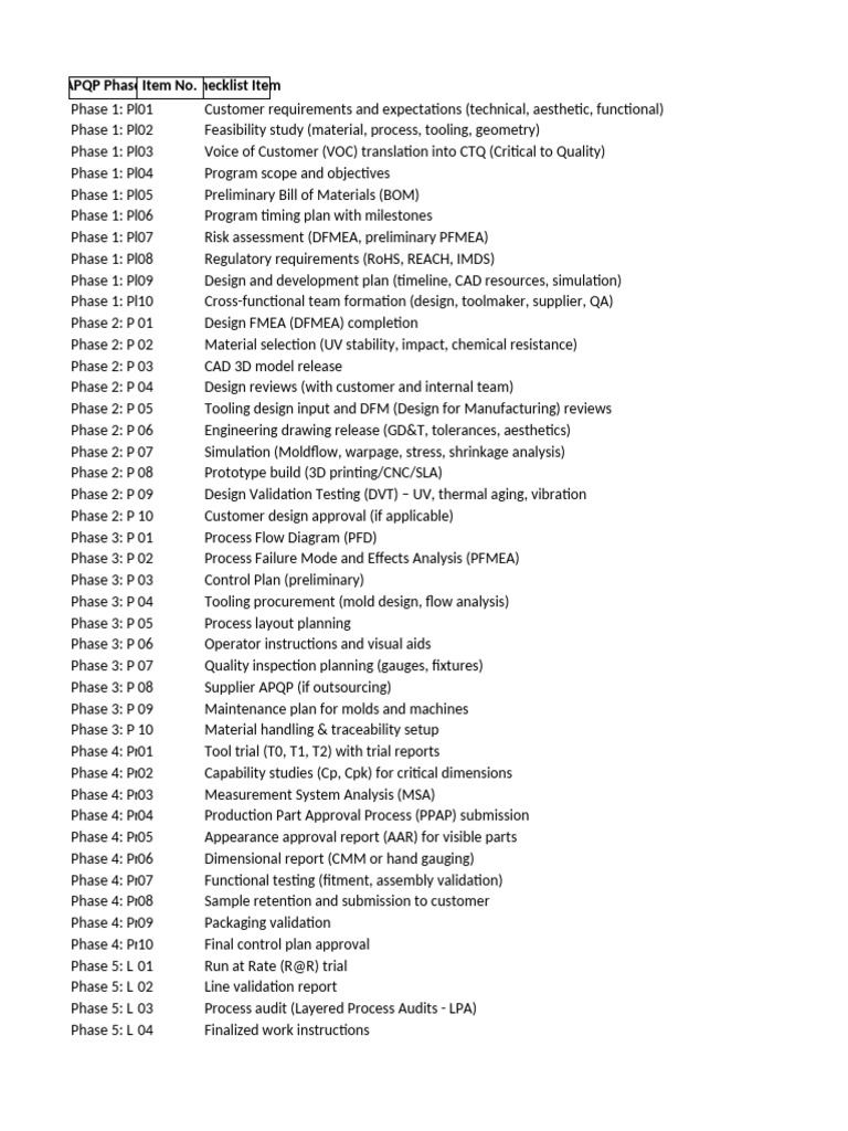 APQP Checklist Plastic Automotive Parts | PDF | Production And ...