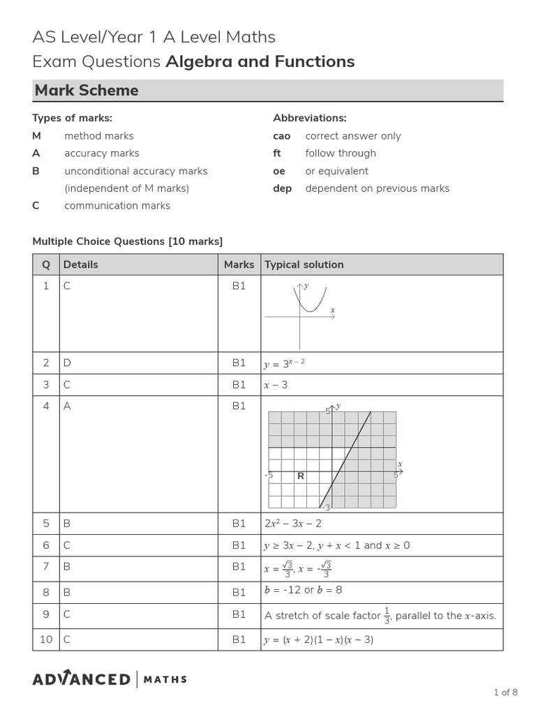 Algebra and Functions Mark Scheme | PDF | Quadratic Equation | Equations