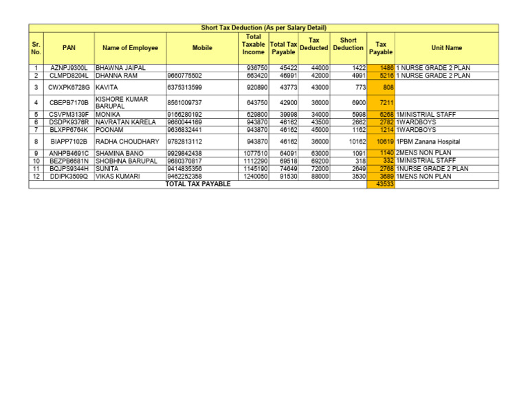 Employee Tax Deduction Summary Report | PDF