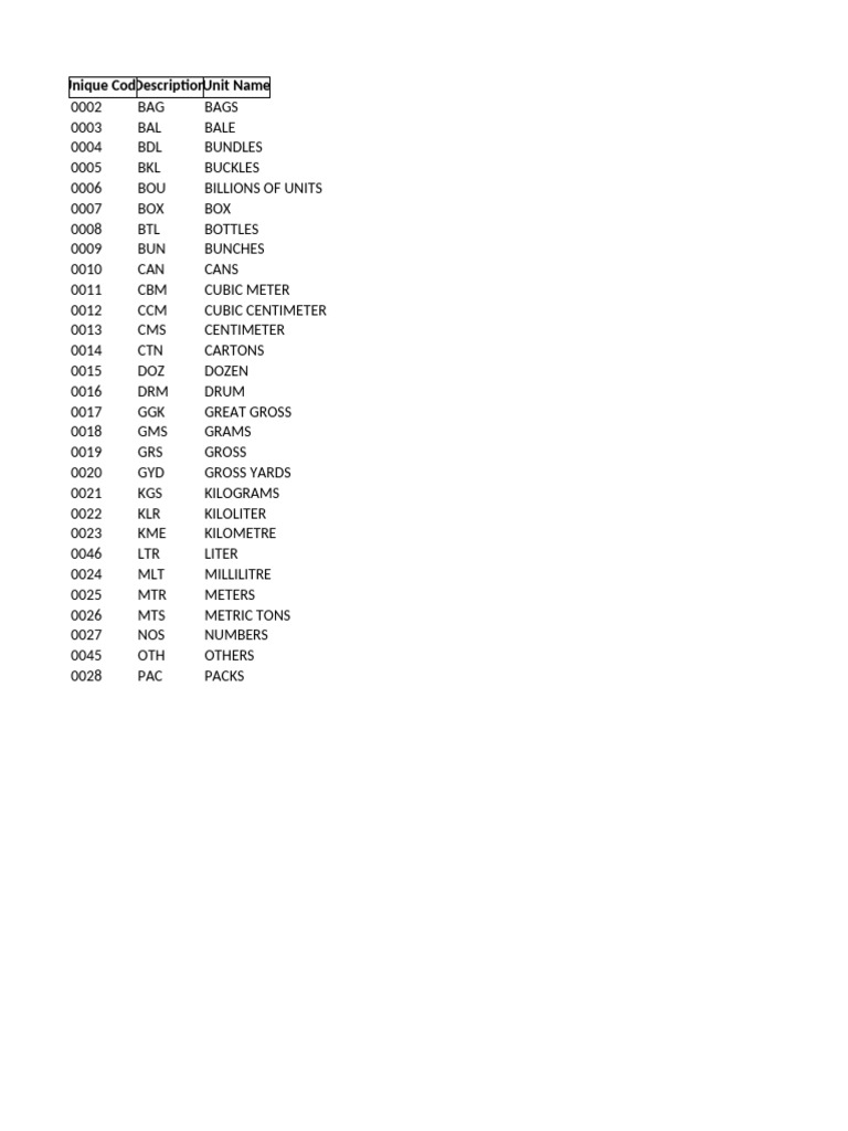 Measurement Units List | PDF