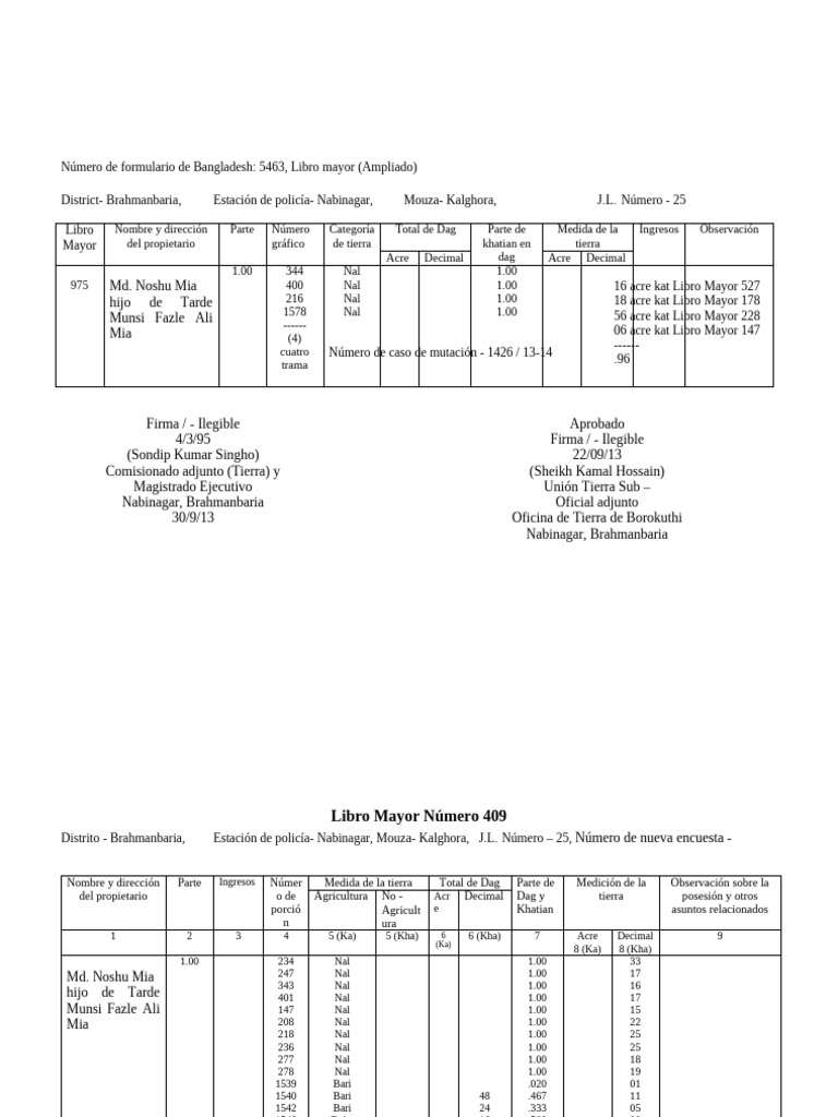 Khatian - Land Page | PDF