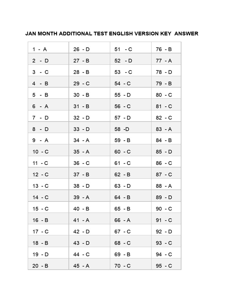 January 2025 English Answer Key | PDF