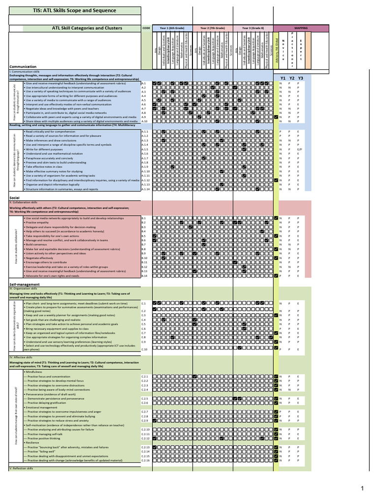 MYP+ATL+Skills+Mapping+2020 2021 | PDF | Critical Thinking ...