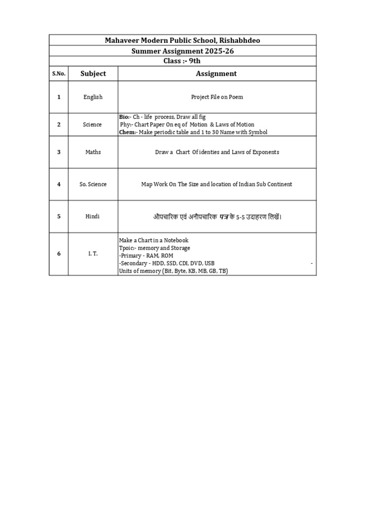 Summer Assignment Class-9 | PDF