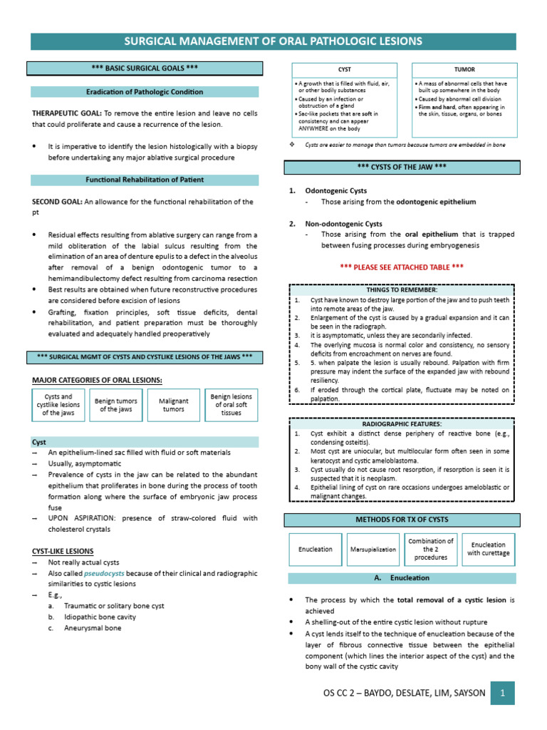 Group 2 - Oral Pathologic Lesions | PDF | Epithelium | Wound