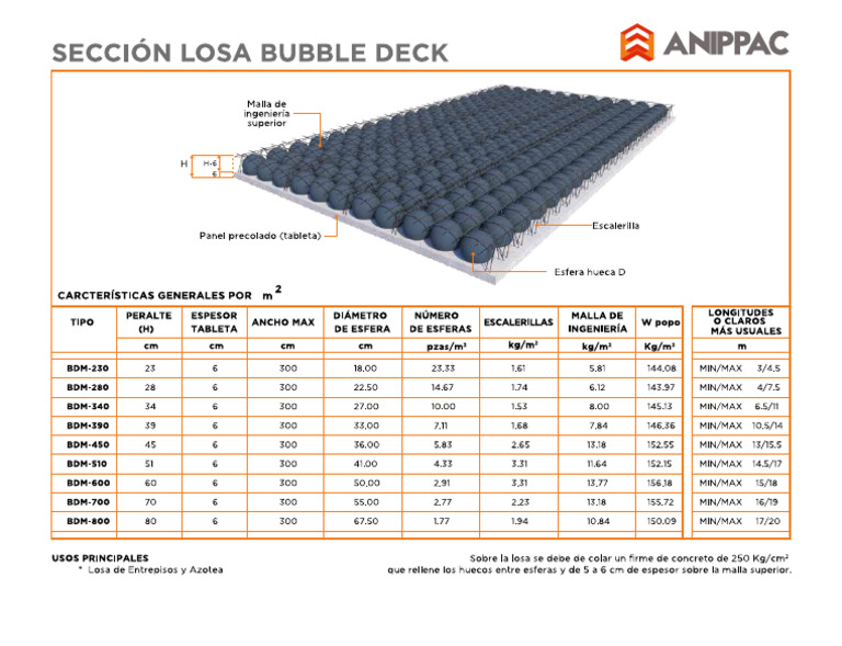F-Losa Seccion Losa Bubble Deck | PDF