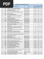 AISHE University Code Directory | PDF