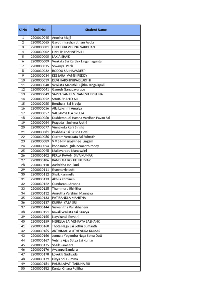 Student List with Names and Roll Numbers | PDF | Hindu Deities