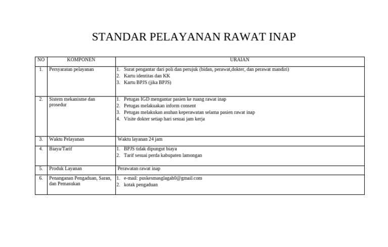 STANDAR PELAYANAN RAWAT INAP 2020 | PDF