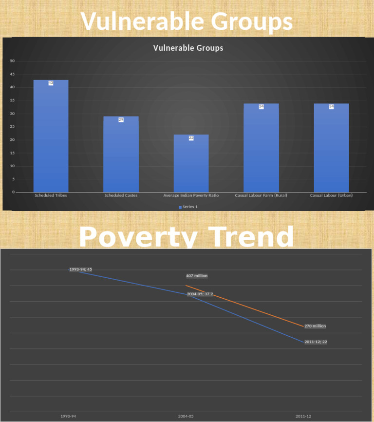 Poverty Graphs | PDF