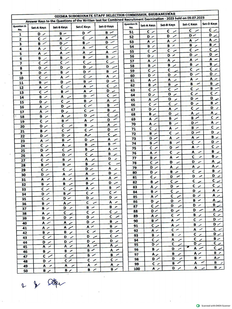 OSSSC PEO Examination - Answer - Keys | PDF