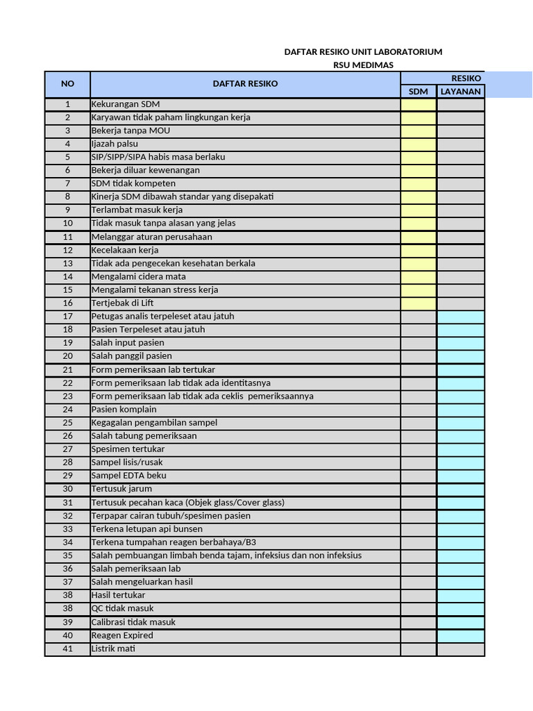 Daftar Risk Register Unit Laboratorium | PDF