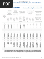 IEE Current Ratings Regulations Table 4E1A | PDF | Equipment | Wire