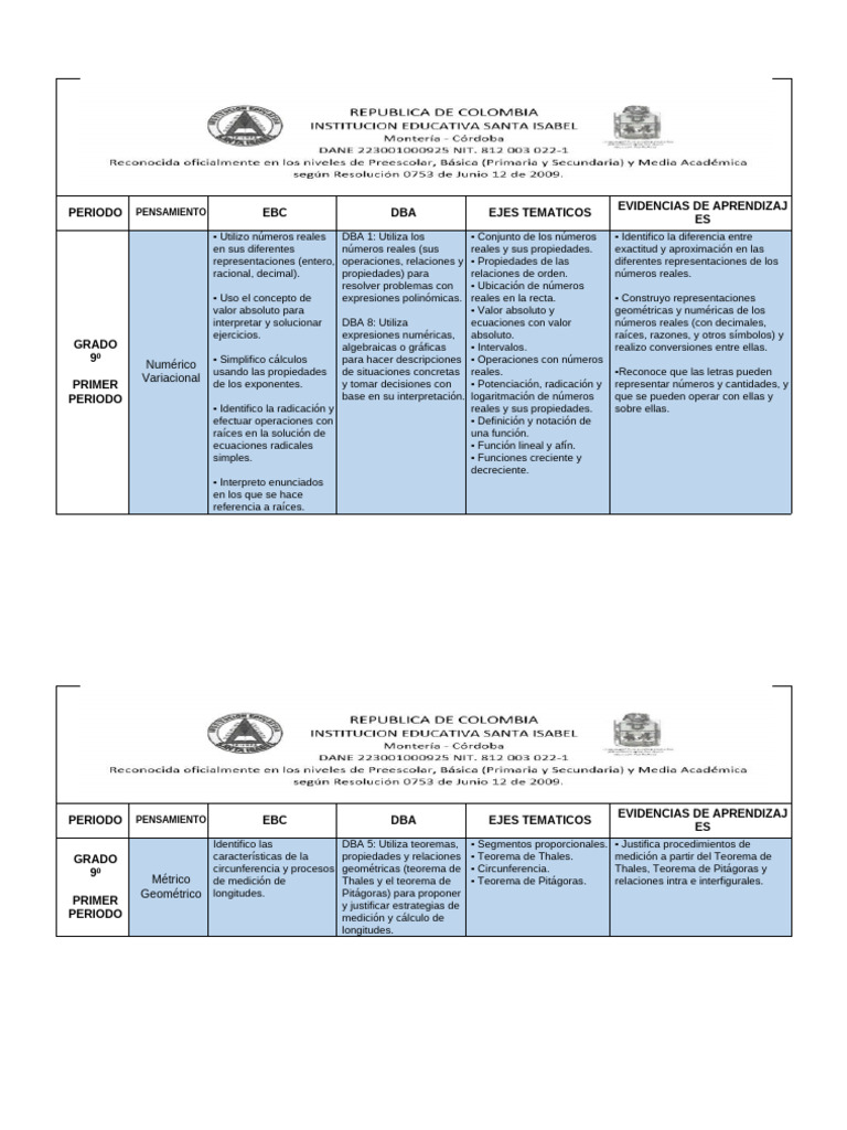 Malla Matematicas 9, 10 y 11 - 2025 - 020812 | PDF | Ecuaciones | Geometría