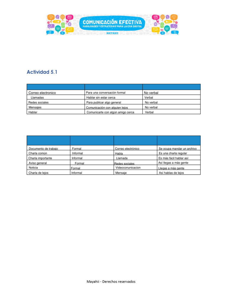 CE B2L5 Comunicacion Organizacional | PDF