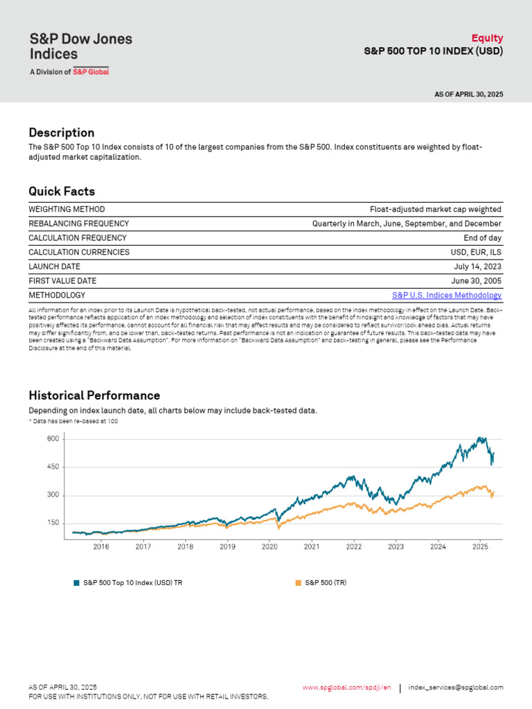 Fs SP 500 Top 10 Index Usd | PDF | Business
