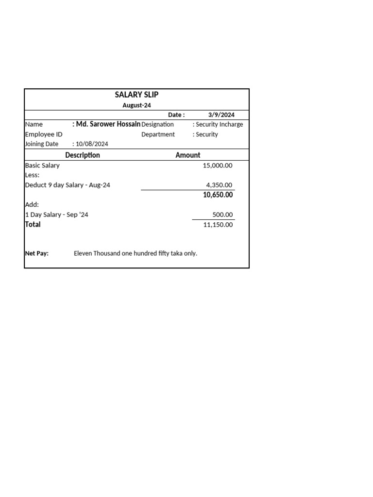 Salary & Benefits - 2025 | PDF
