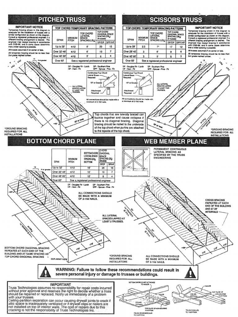 Truss Bracing | PDF