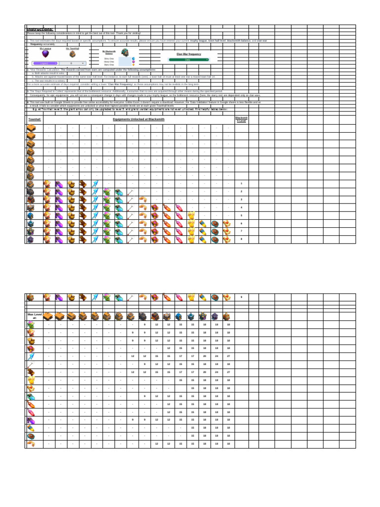 Clash of Clans Hero Equipment Upgrade Calculator | PDF