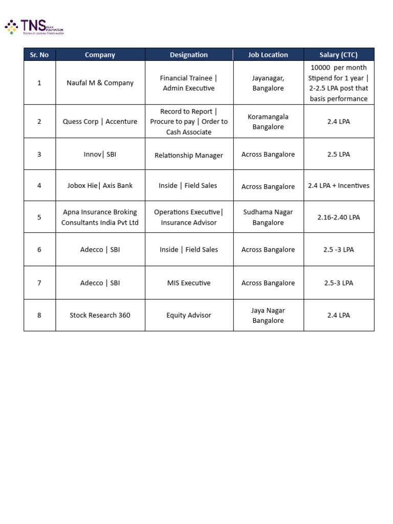 C2FC - CF-6 JD May 27,2025 | PDF | Banks | Sales