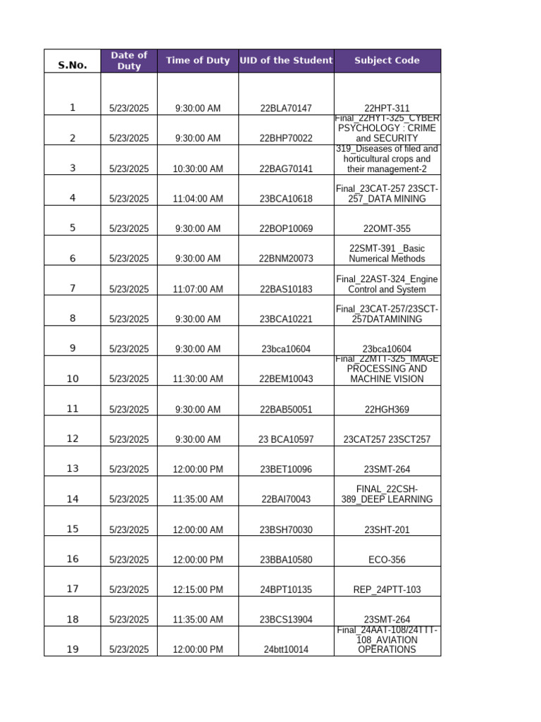6th UMC Online Meeting Scheduled 28.05.2025 | PDF | Cognition | Learning