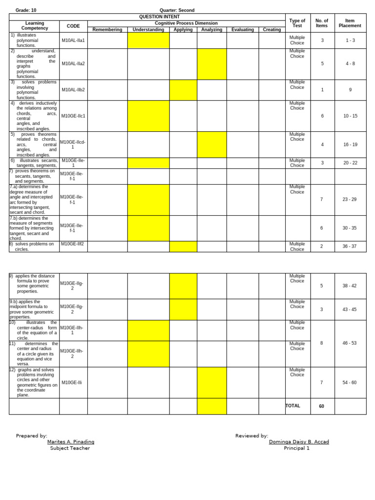 TOS_Q2_Mathematics_10 - Bryan Hidalgo | PDF | Trigonometric Functions | Circle