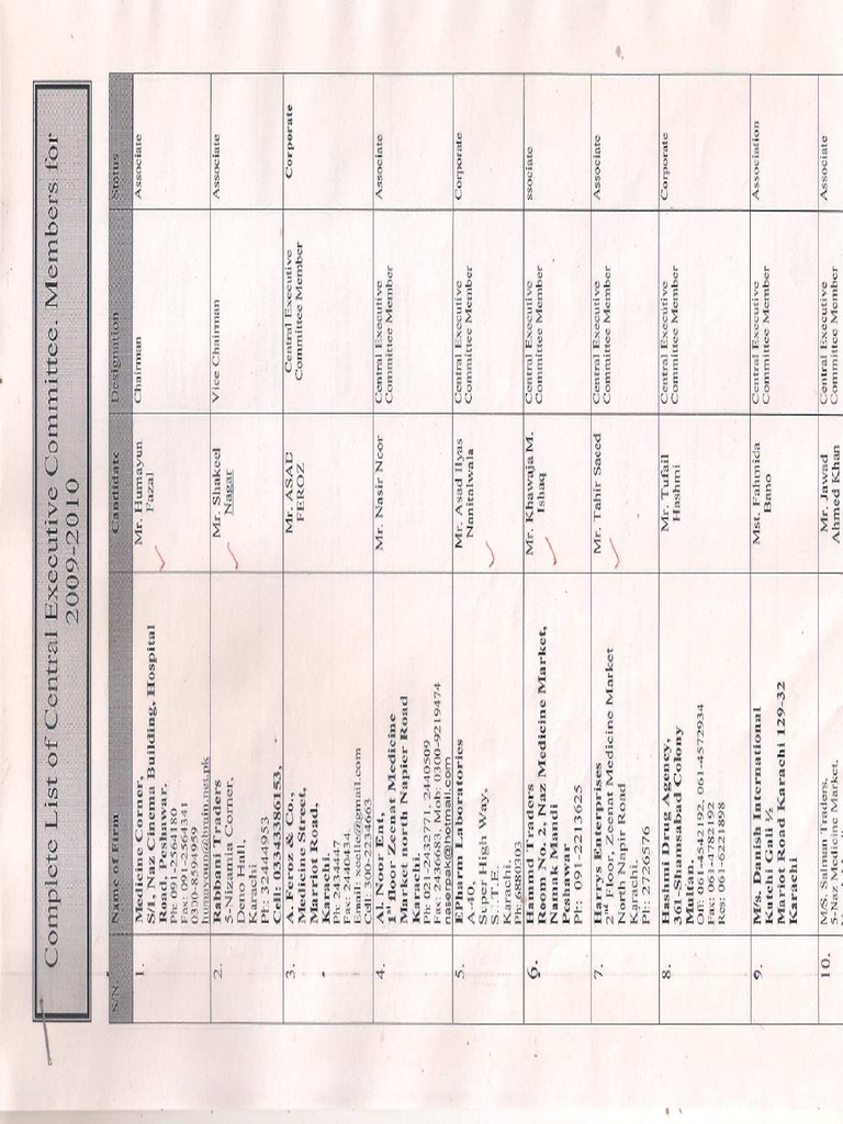 CEC Members For The Years 2009 2010 | PDF