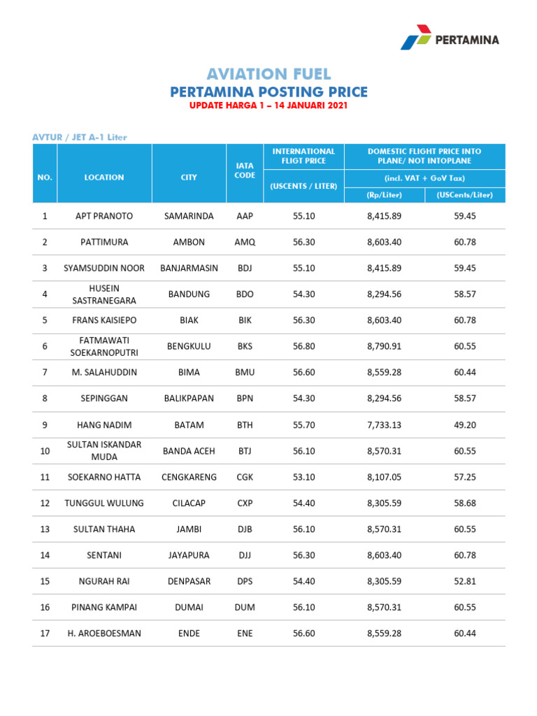 20210128074759eng Aviation Fuel Tabel Price List Tanpa Watermark r1 060121 | PDF | Sumber Energi ...