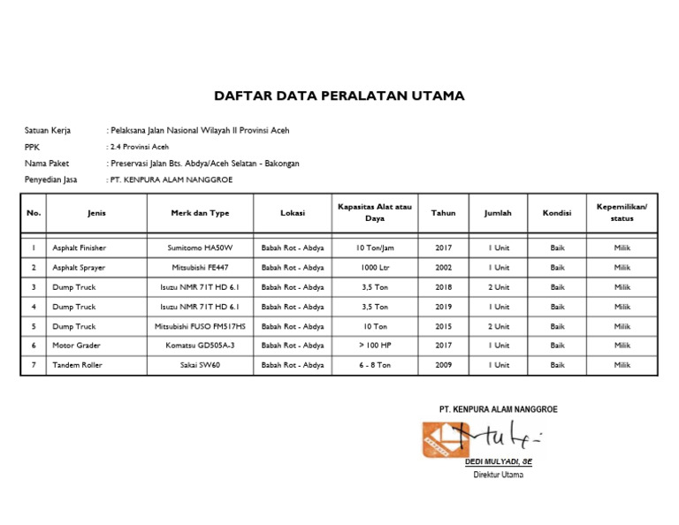 Data Peralatan Jalan Aceh 2023 | PDF