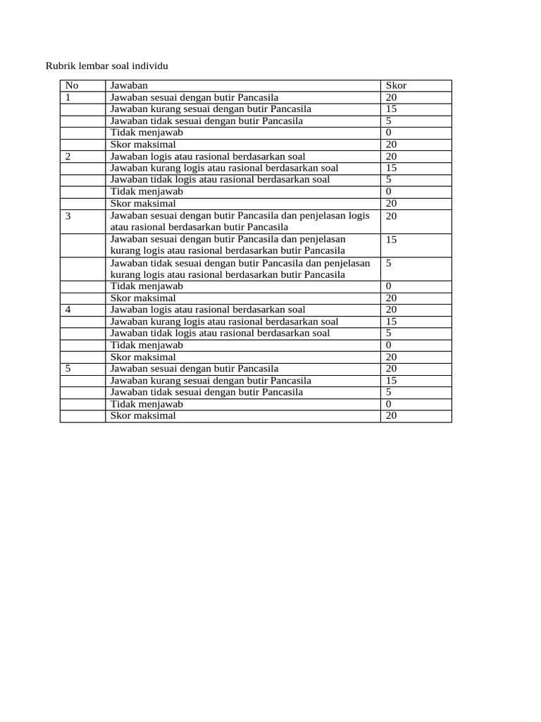 Rubrik Penilaian Tugas Individu | PDF