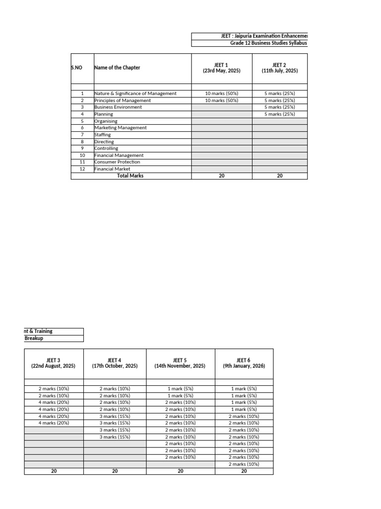JEET - 2025-26 - Syllabus - G12 - Business Studies | PDF