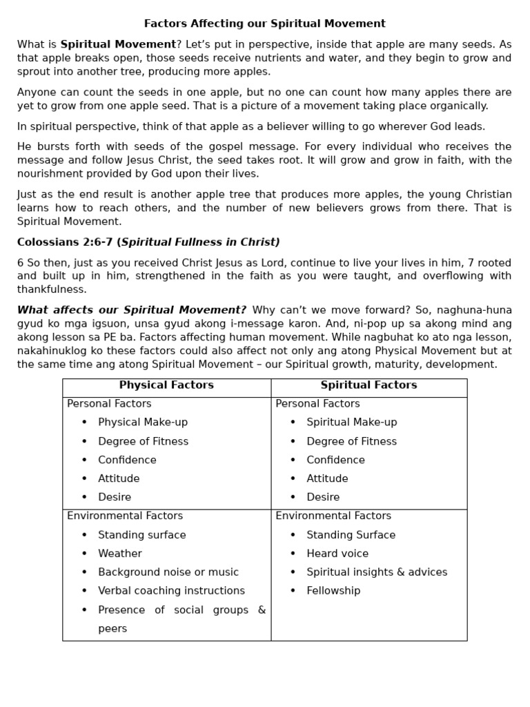 Factors Affecting Our Spiritual Movement | PDF | Jonah