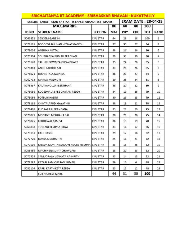 SR Elite - Target - Star - Egt - 28-04-2025 - Sri Bhaskar Bhavan ...