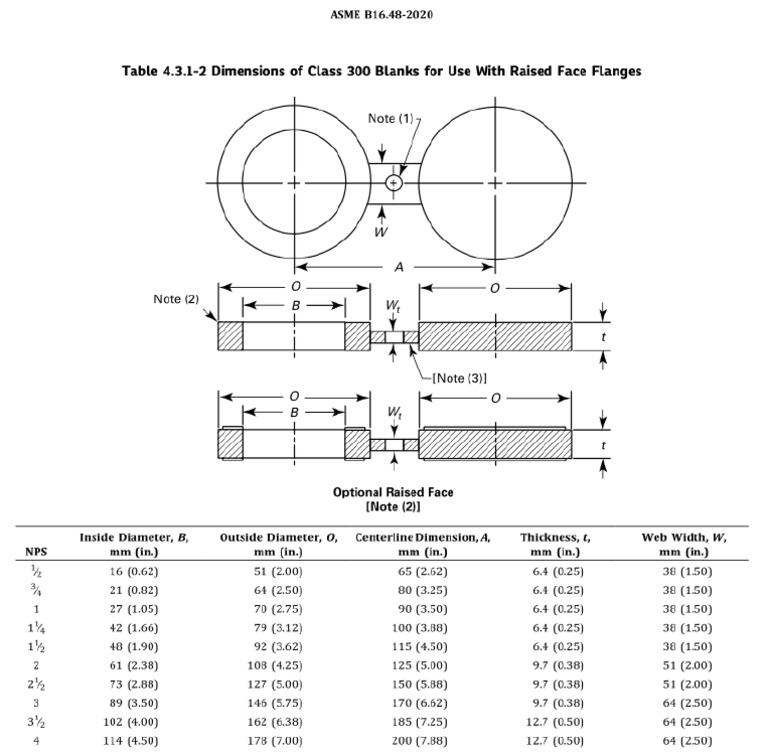 ASME B16.48 | PDF