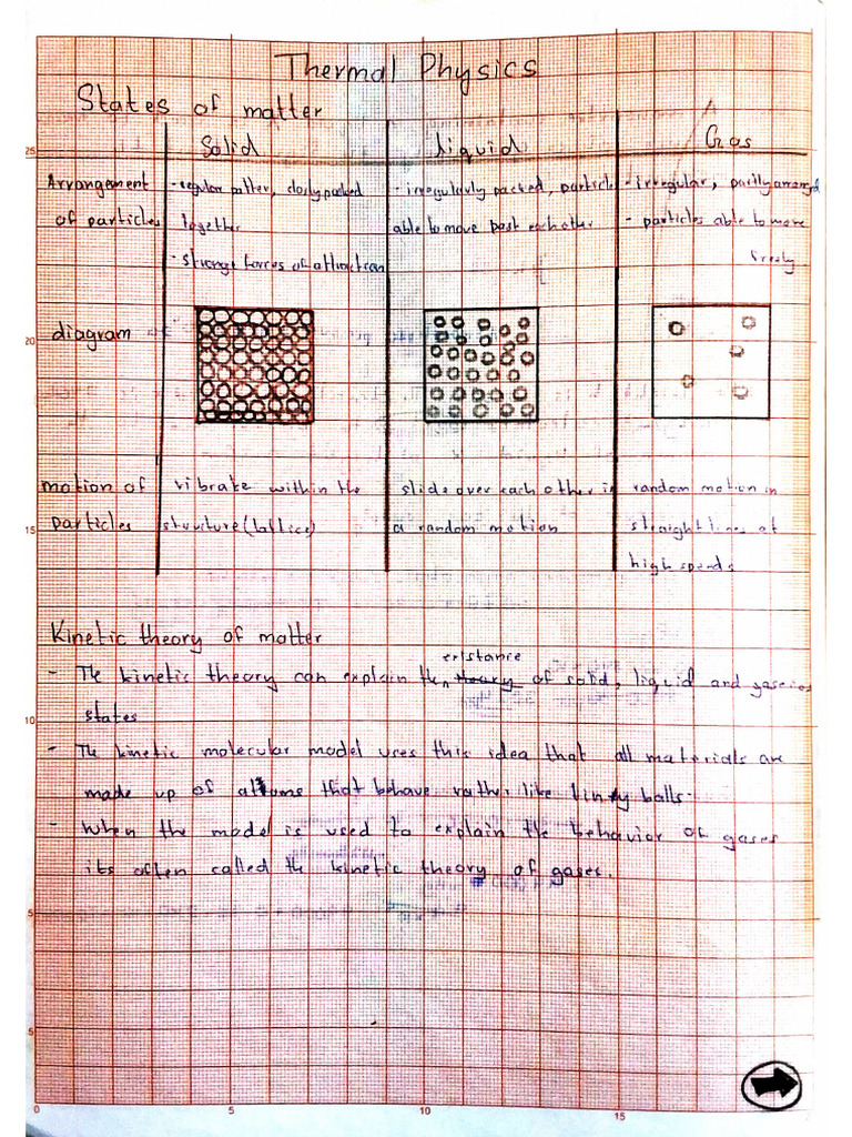 Thermal Physics Notes | PDF