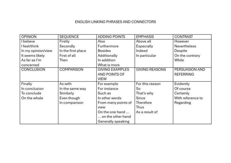 Linking Phrases and Connectors | PDF